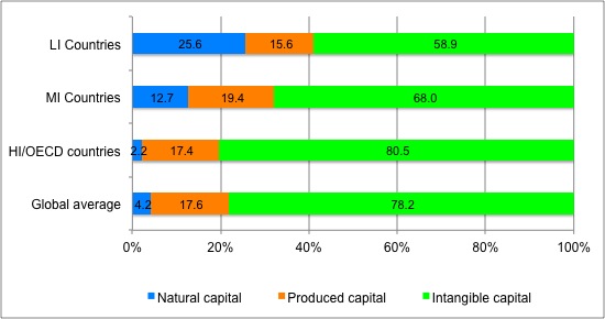 Wealth allocation | ICT Pulse – The leading technology blog in the ...