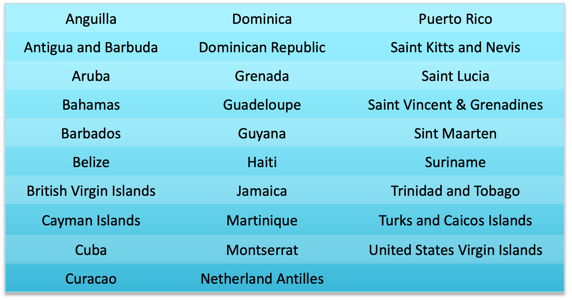 List of Caribbean countries examined for 2020 telecoms trends | ICT ...